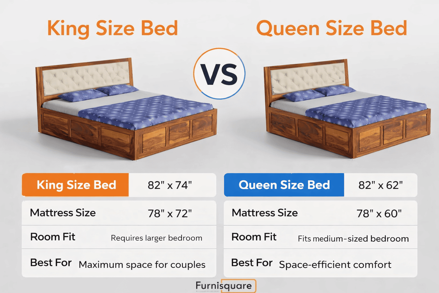 Difference Between King Size Bed and Queen Size Bed | Furnisquare